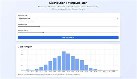数据分布不明确?5个方法识别数据分布,快速找到数据的真实规律数据集特征值的分布比例尺 Csdn博客 数据分布不明确?5个方法识别数据分布,快速找到数据的真实规律数据集特征值的分布比例尺 Csdn博客