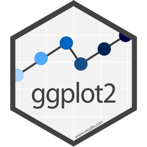 Ggplot Sticker Posit Swag
