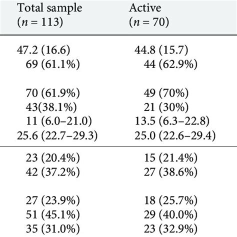 Correlation Of Mfi Overall With Disease Activity Diagnostic Indices