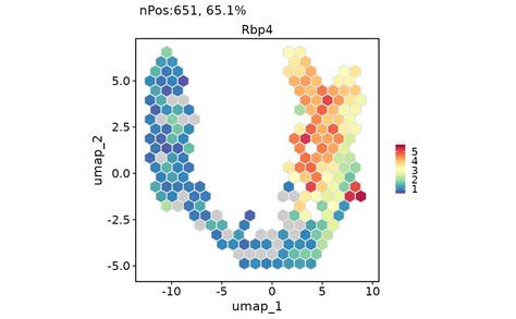 Visualize Feature Values On A 2 Dimensional Reduction Plot — Featuredimplot • Scp