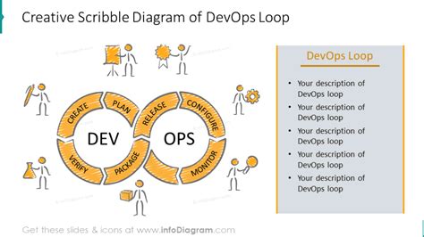 Diagrama De Bucle De Devops Creative Scribble