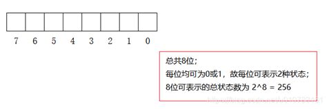 Java Int类型能表示的数值范围java Int范围值的大小 Csdn博客