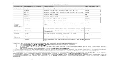 Tipos De Datos C Sharp Pdf Document