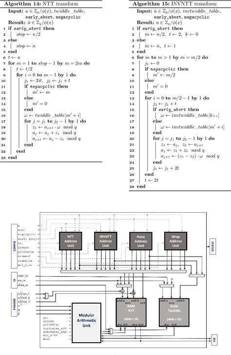 Figure 1 From Masked Accelerators And Instruction Set Extensions For