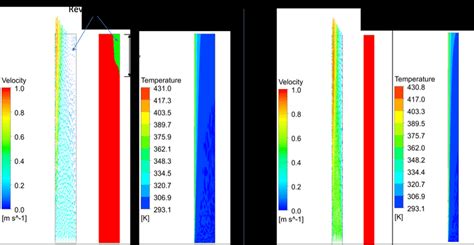 Examples Of Flow Fields Obtained With The Cfd Model Velocity Vector