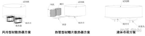 半导体制冷技术在医疗器械ivd行业应用案例讲解（上） 知乎