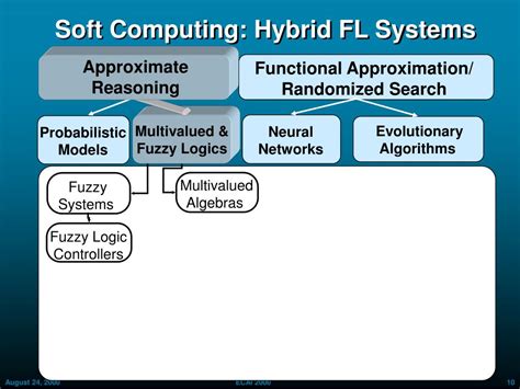 PPT Hybrid Soft Computing Where Are We Going PowerPoint Presentation ID
