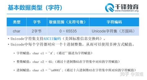 Java Double转string 科学计数法java系列教程day03——数据类型 Csdn博客