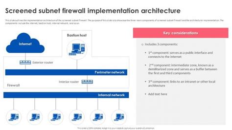 Cyber Security Architecture Principles Powerpoint Presentation And