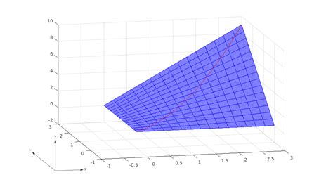 Consider The Function Fx Y Xy For X Geq 0 And Y Ge Quizlet