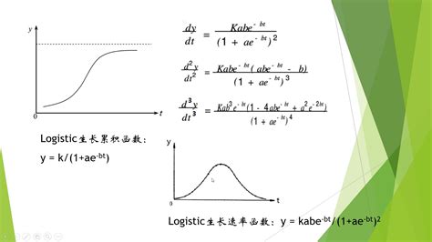 实践：spss非线性回归与logistic曲线哔哩哔哩bilibili