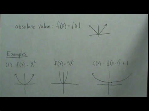 Free Video Pre Calc Topics From Statisticsmatt Class Central
