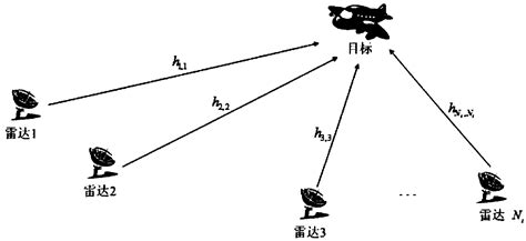 a power allocation method for radio frequency stealth radar networking