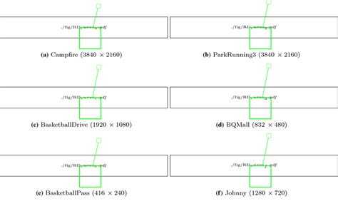 Rate Distortion Curve Comparison Between The Proposed Method And The