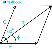 Parallelogram Law Of Vector Addition Formula Proof Example
