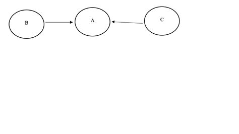 Bayesian Networks Practical Oraclesql Server Other Databases And