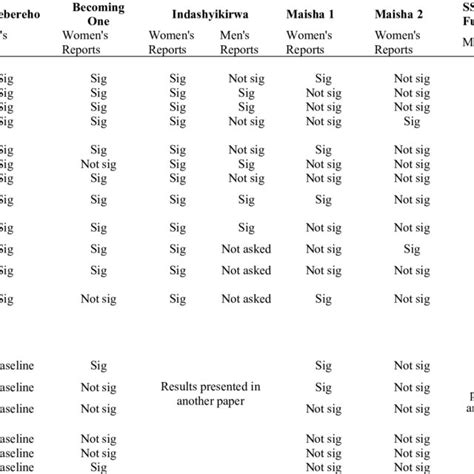 Examining Differences In Intervention Impact Using Different Download Scientific Diagram