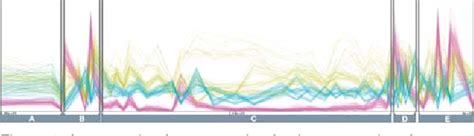 Figure 4 From A Visual Analytics Framework For Analyzing Parallel And