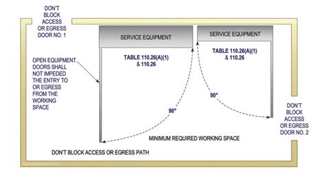 Spaces About Electrical Equipment Captain Code 2023 Web Portal