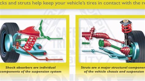 How Shocks Work