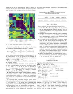 Graph Neural Network Contextual Embedding For Deep Learning On Tabular