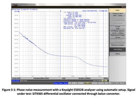 AN10062 Phase Noise Measurement Guide For Oscillators
