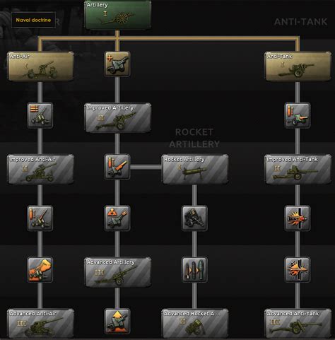 SAF ITA Equipment Icons And Naming More To Possibly Follow Issue