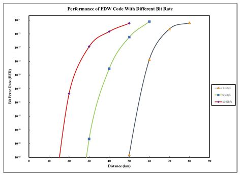 Development Of New Spectral Amplitude Coding Ocdma Code By Using Polarization Encoding Technique