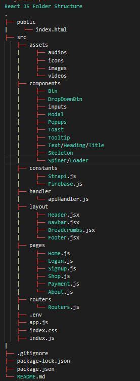 Ahsan Iqbal On Linkedin Reactjs Reactjsfolderstructure