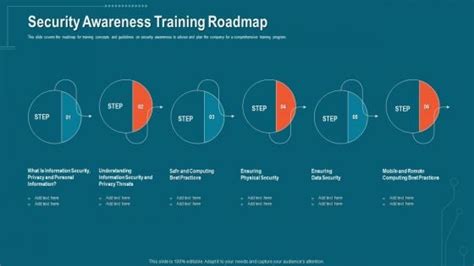 Data Security Roadmap Powerpoint Templates Slides And Graphics