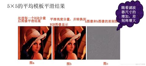 数字图像处理《6、彩色图像处理》51cto博客数字图像处理