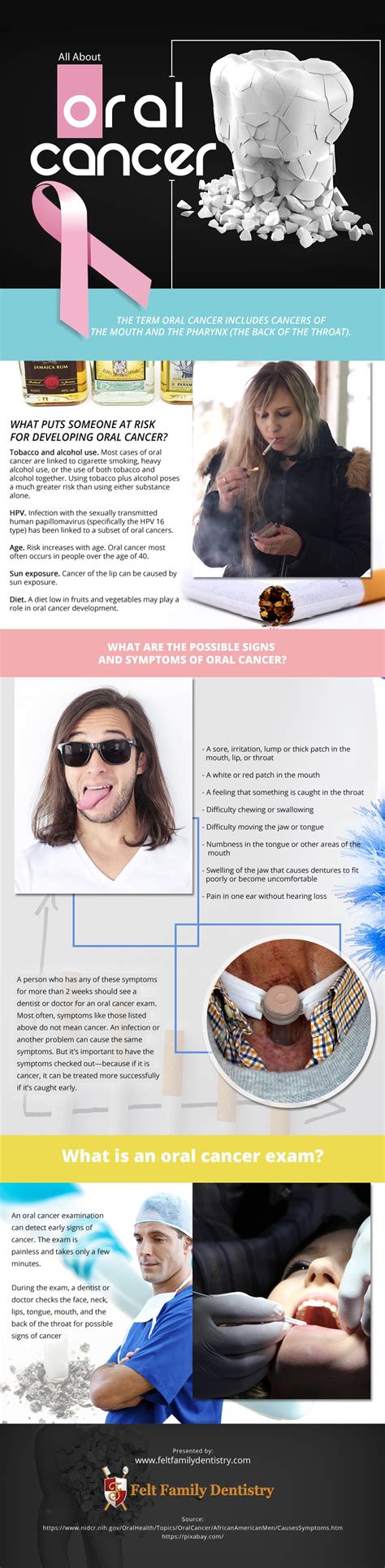 What Is Oral Cancer Signs And Symptoms