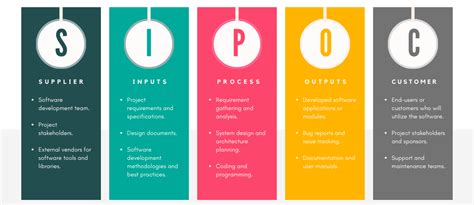 Process Optimization Transforming Project Management For Greater