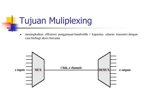PPT MULTIPLEXER PowerPoint Presentation Free Download ID 2080185