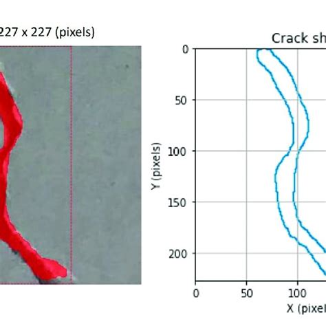 Crack Shape Reconstruction In The Image Frame Download Scientific Diagram