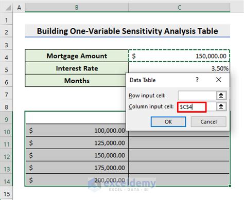 How To Build A Sensitivity Analysis Table In Excel One Variable And
