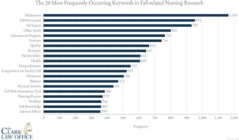 Slip Trip And Fall Statistics In Michigan Causes Injuries