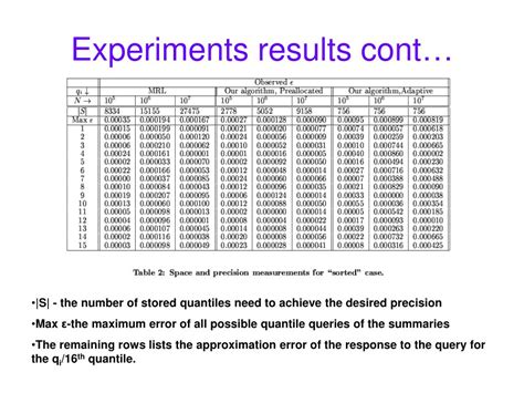Ppt Space Efficient Online Computation Of Quantile Summaries Powerpoint Presentation Id1303553