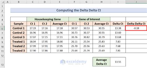 How To Calculate Delta Delta CT In Excel Methods