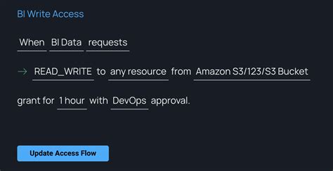 Revoke Access