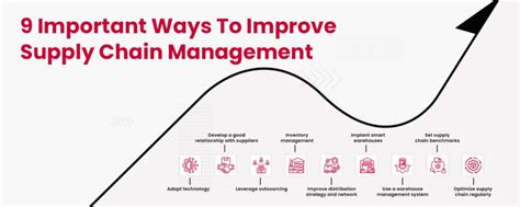 9 Important Ways To Improve Supply Chain Management Nimbuspost