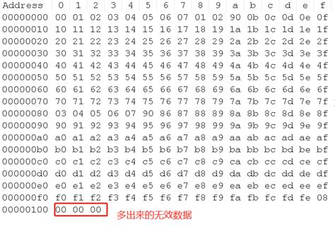常用的BIN文件操作总结 电子发烧友网
