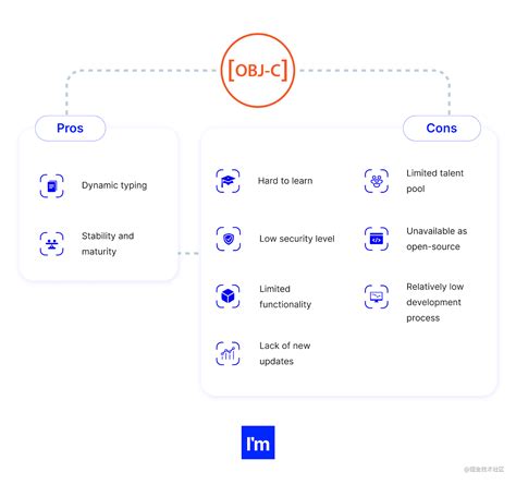年 iOS 应用程序开发七种最佳语言 知乎