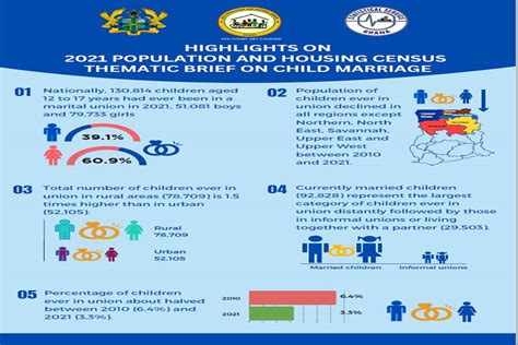 2021 Population And Housing Census Ghana Statistical Service