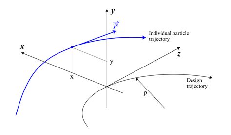 At Basics — Accelerator Toolbox 08dev1g851a8c6f Documentation