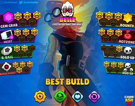 Code Ashbs On Twitter Belle Tier List For All Game Modes 💰 Probably