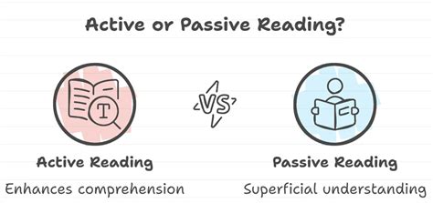 Own The Passage The Art Of Active Reading In Gmat Rc
