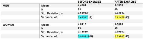 mixed anova design assumption cross validated