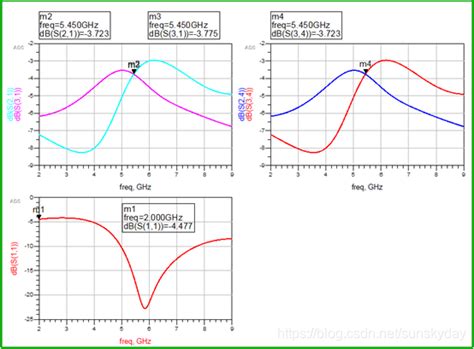 Ads系列 定向耦合器设计教程1ads定向耦合器设计 Csdn博客 Ads系列 定向耦合器设计教程1ads定向耦合器设计 Csdn博客