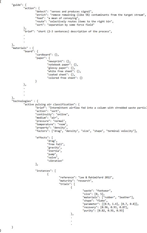 JSON File With Data An Overview Download Scientific Diagram